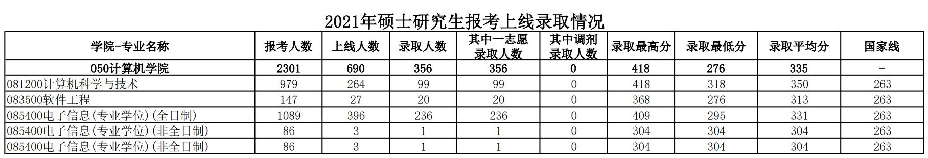 杭州电子科技大学计算机考研信息汇总 | Hello_HDU