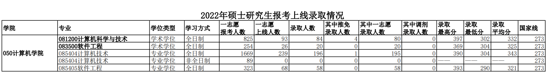杭州电子科技大学计算机考研信息汇总 | Hello_HDU